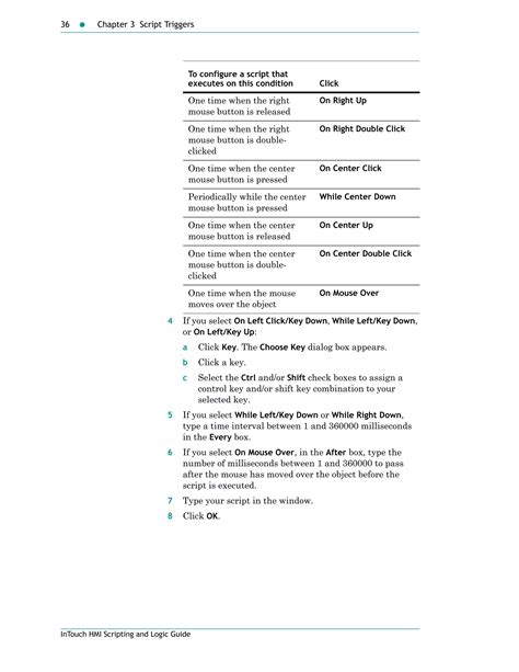 Image result for Intouch Condition Script