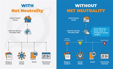 Image result for Net Neutrality India