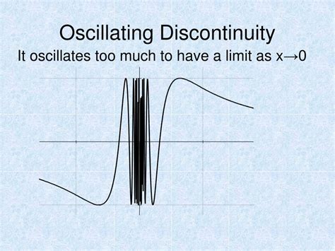 Image result for Discontinuity Graph Examples