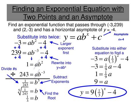Image result for How to Write Exponential Model Given Two Points