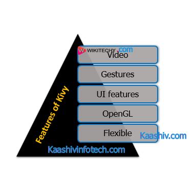 Image result for Kivy Tutorial Free