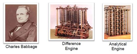 Image result for First Computer Invented