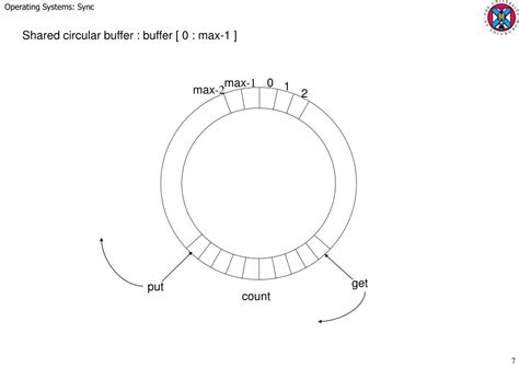 Image result for Synchronisation