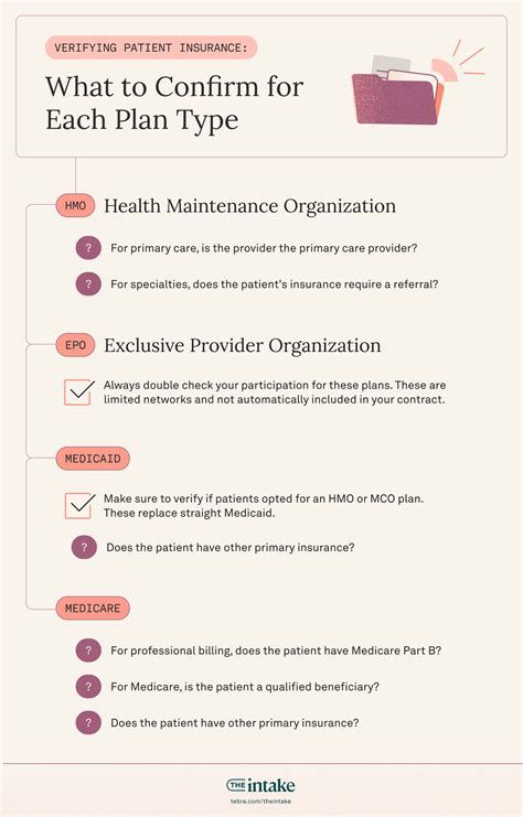 Image result for Verifying Patient Insurance