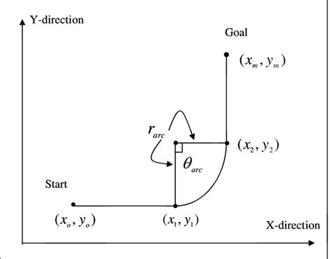 Image result for Path Definition Computer Science