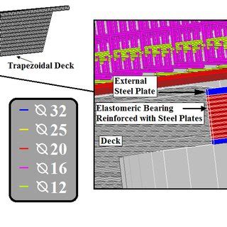 Image result for Mesh Shell SAP2000