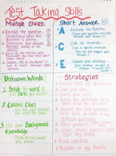 Image result for Multiple Choice Test-Taking Strategies