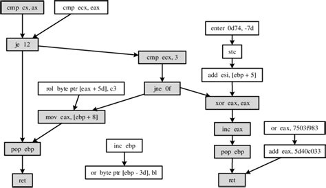 Image result for Graph Neural Network Node Classification Diagram