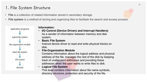 Image result for File System Implementation