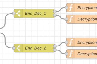 Image result for Encrypt string