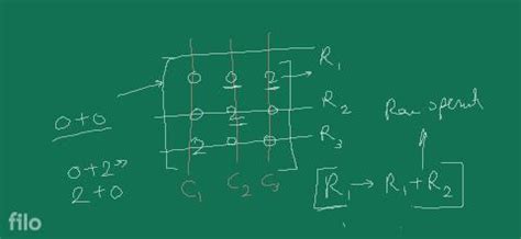 Image result for Example of Matrix