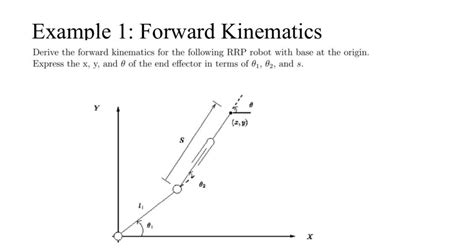 Image result for Forward Kinematic Examples