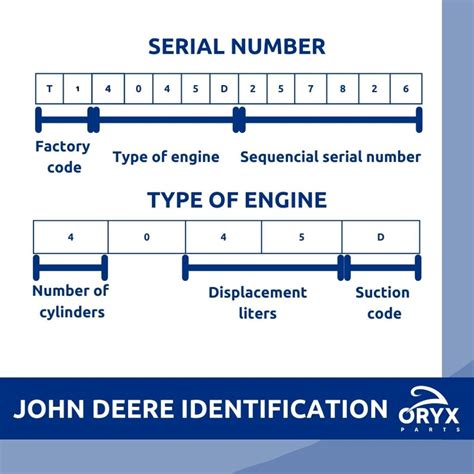 Image result for How to Read Engine Number