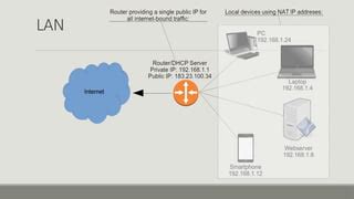 Image result for Types of Networking