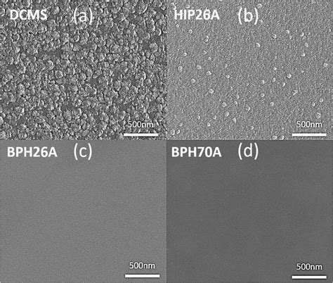 Image result for TiO2 Coating Surface Roughness