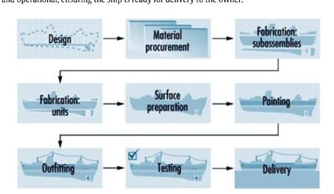 Image result for ShipConstructor Routing Tutorial