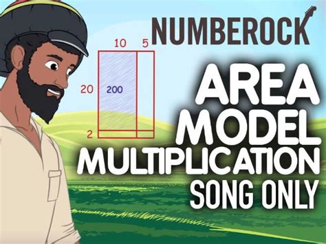 Image result for 2-Digit Multiplication Area Model