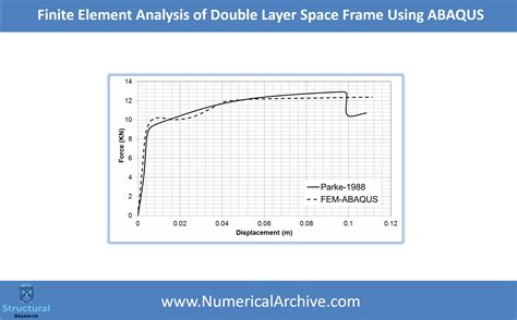Image result for Abaqus Frame Example