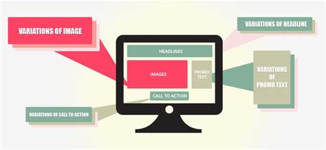 Image result for Testing Multivariate Regression