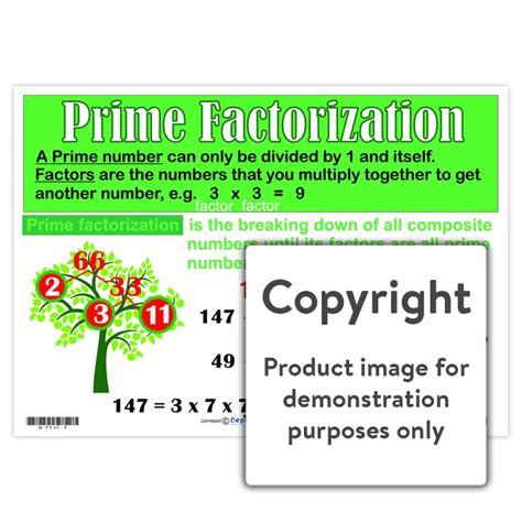 Image result for Prime Factorization Trick