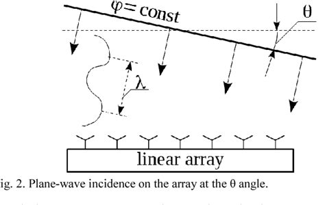 Image result for Beamforming Linear Projector Array