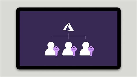 Image result for Azure Explained Visual Y