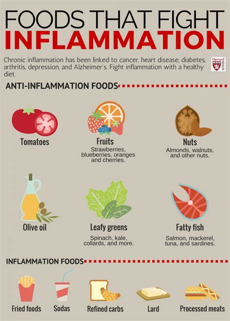 Image result for Reducing Inflammation