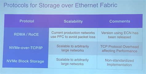 Image result for Persistent Memory Installation