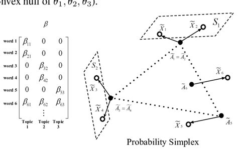 Image result for Matrix Topic