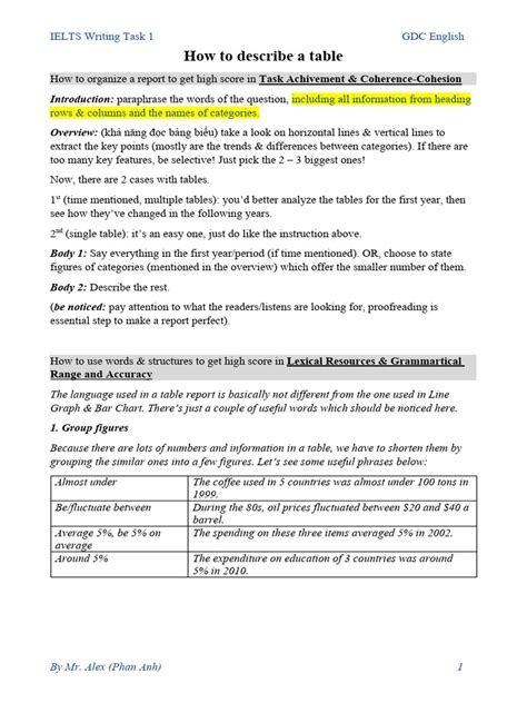 Image result for Descriptive Table Report Example