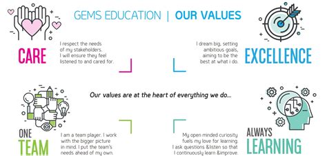 Our Core Values