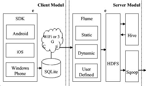 Image result for Application Module Configuration Images