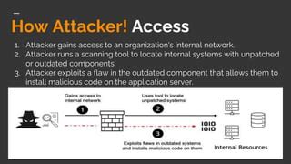 Image result for Scan for Outdated Components and Library