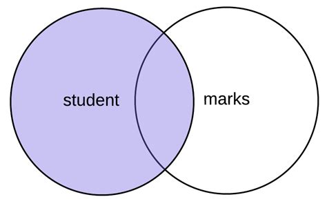 Image result for Oracle SQL Basics Left Outrerjoin