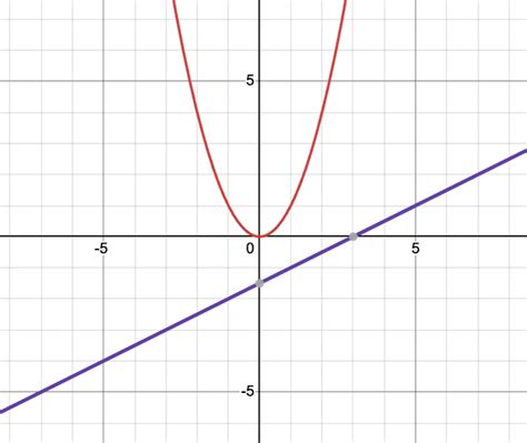 Image result for Solving Quadratics Simultaneously