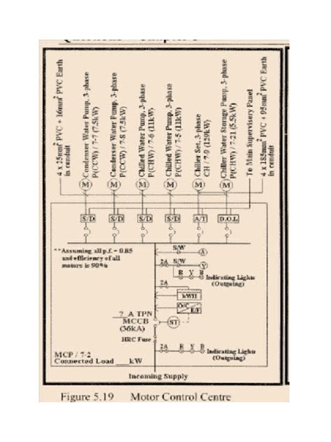 Image result for How to Use Assembly MCC
