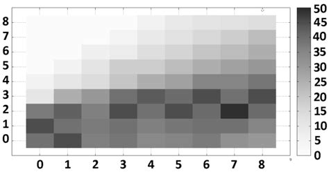 Image result for Systematic Random Grid