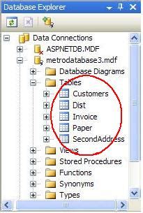 Image result for Friend Ship SQL Table Design Example