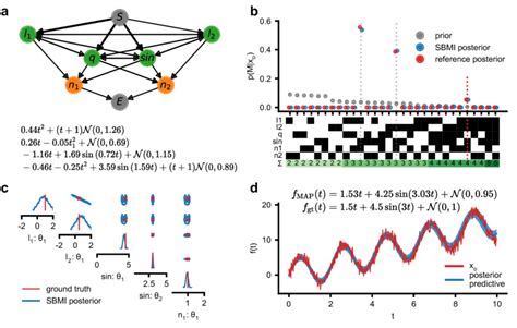 Image result for Additive Model R Studio Graph