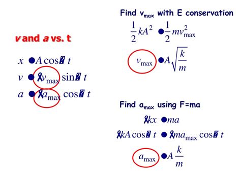 Image result for Reflection of Waves Inverted