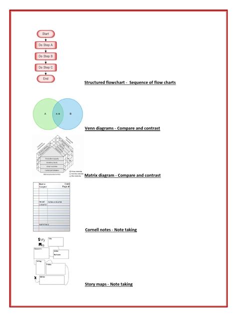 Image result for Sequence Structure Flowchart Examples