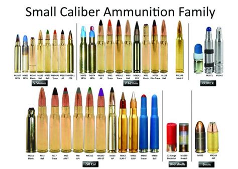 Image result for Bullet Caliber Chart