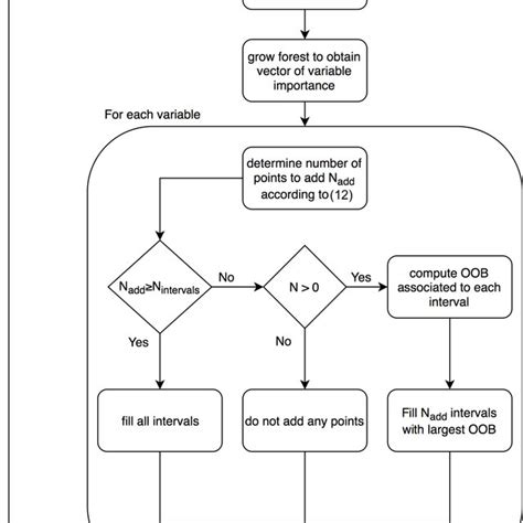 Image result for Iterative Refinement Algorithm