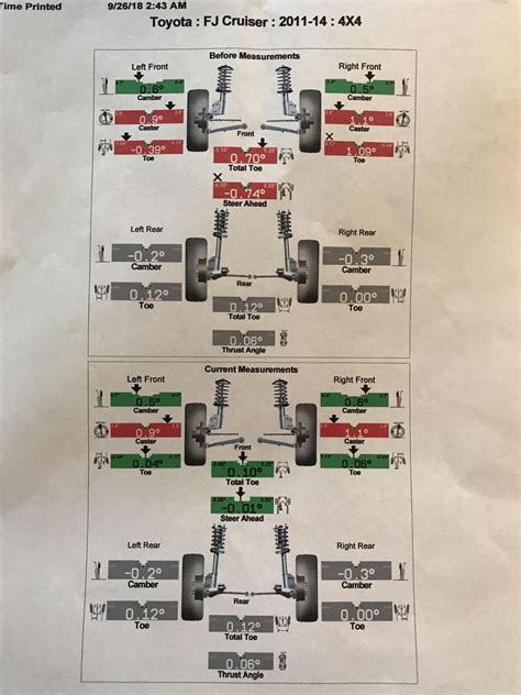 Image result for PT Cruiser Front End Alignment