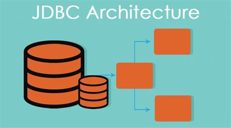 Image result for JDBC Architecture in Java
