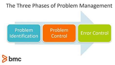 Image result for Problem Manager