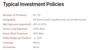 Image result for Convertible Arbitrage