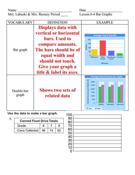 Image result for Bar Graph 6th-Grade