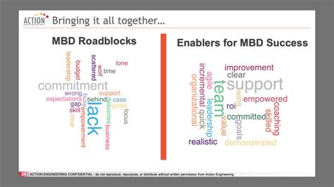 Image result for MBD Example