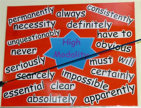 Image result for High Modality Words